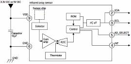 64 pixel MEMS thermopile array enables temperature imaging ...