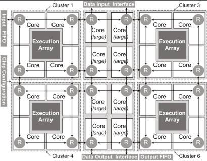 Dual networks cut power on 24-core multimedia chip | Electronics Weekly