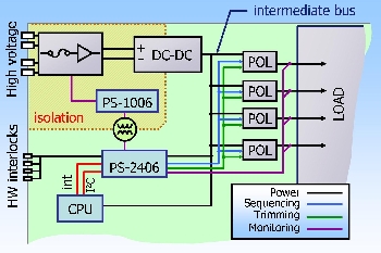 Chip manages primary side power | Electronics Weekly