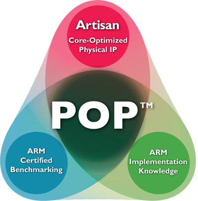 ARM, GloFo launch Cortex A-12 on 28nm | Electronics Weekly