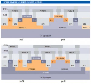 X-Fab enhances and reduces cost of process | Electronics Weekly