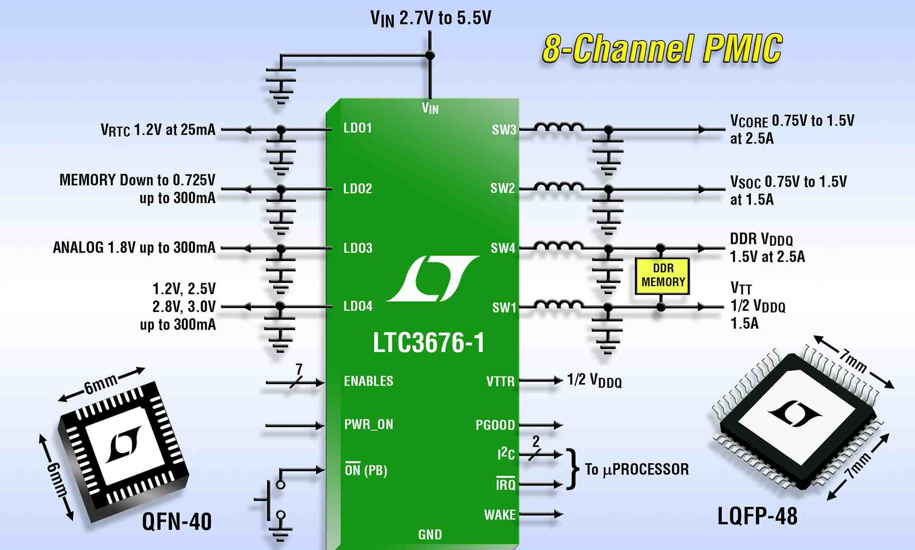 Small current sensor saves power in motor designs | Electronics Weekly