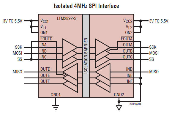 Galvanic break protects SPI or I2C | Electronics Weekly