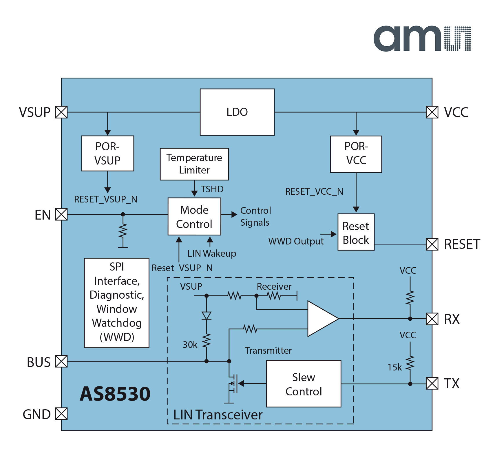 LIN slave mop-up chip meets ISO26262 | Electronics Weekly