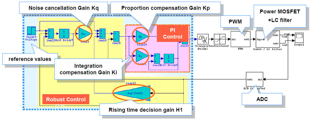Renesas reveals power peripherals on 32bit MCU family | Electronics Weekly