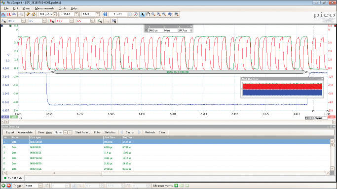 5Gsample/s PC scope offers 500MHz bandwidth on four channels ...