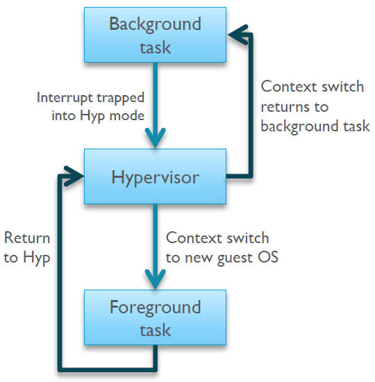 ARM v8-R architecture revealed | Electronics Weekly