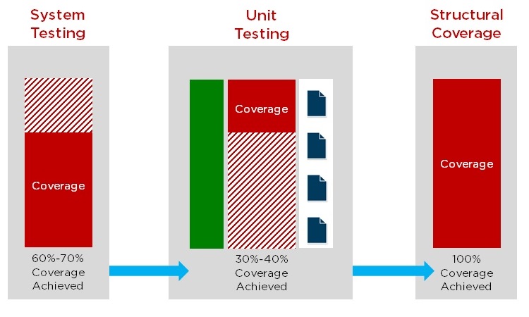Vector Software supports Freescale MQX RTOS | Electronics Weekly
