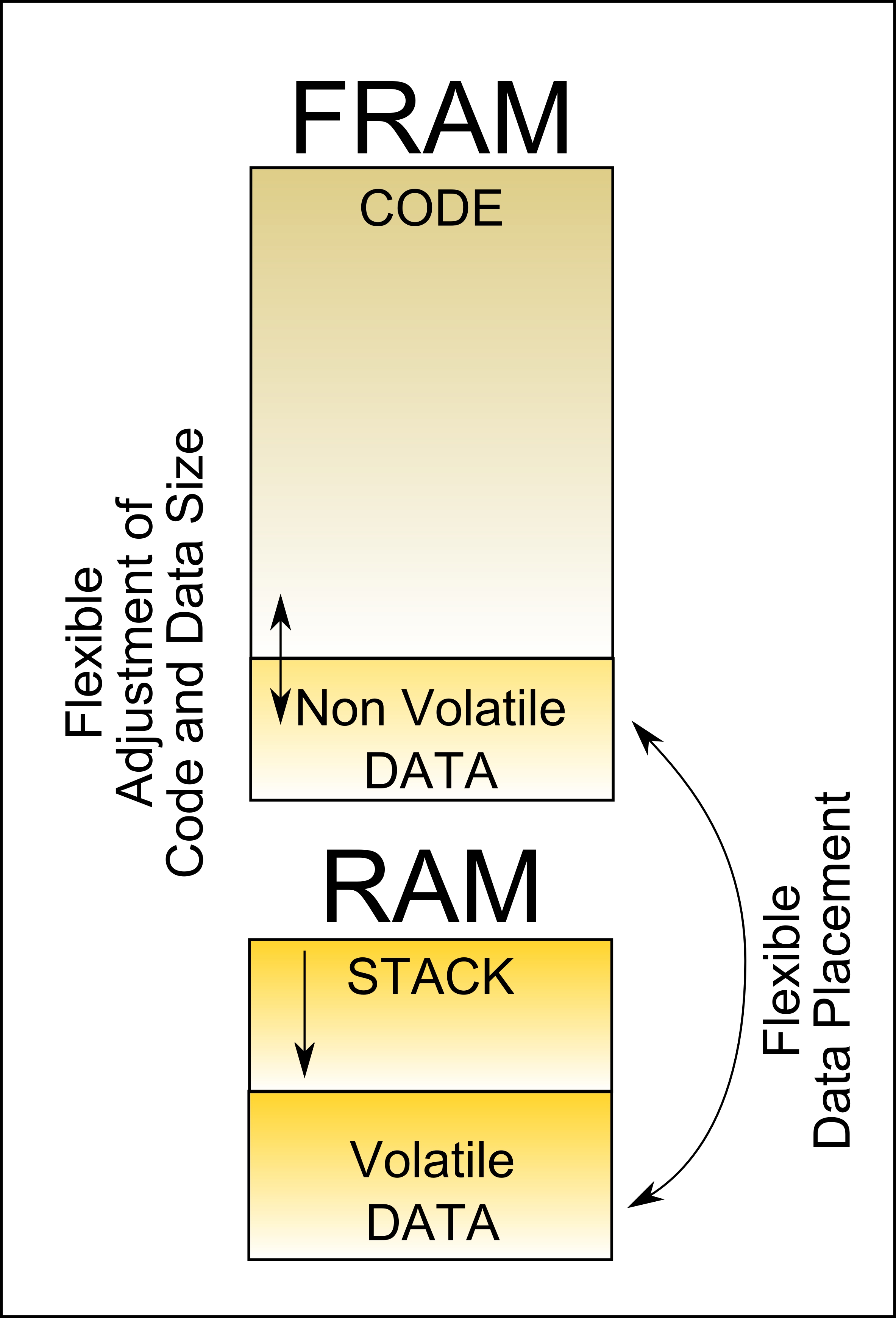 Exploring FRAM microcontroller-based design - Texas Instruments Exploring FRAM microcontroller-based design - Texas Instruments