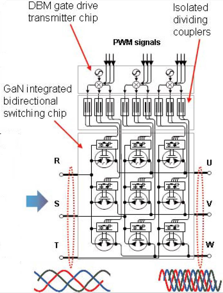 ISSCC: GaN integration and novel drive shrinks motor drive a thousand ...