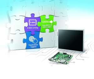 How to get the most out of your display/board partnership | Electronics ...