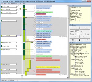 Tracing and visualisation of embedded Linux systems | Electronics Weekly