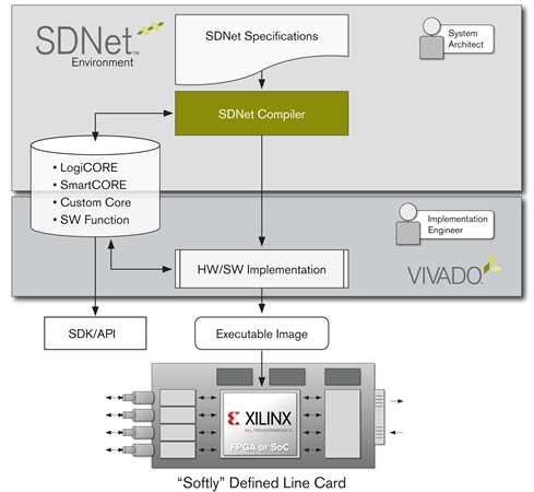 Target Specifications Definition