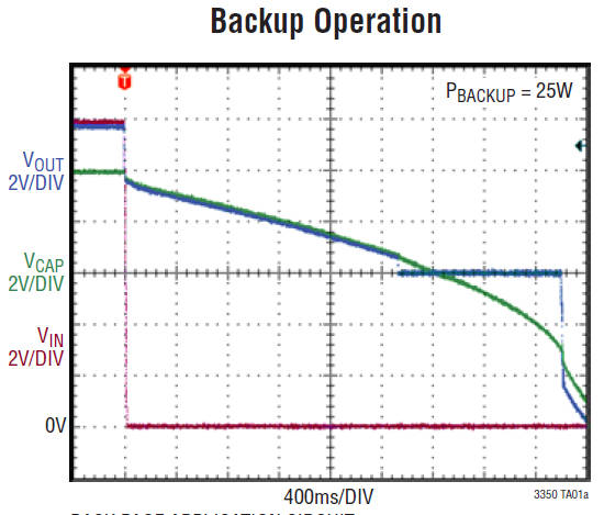 10A supercap back-up chip does everything | Electronics Weekly