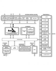 ADI launches Blackfin DSP | Electronics Weekly
