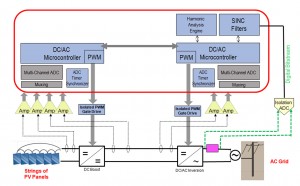 How to optimise peripheral design for microcontrollers | Electronics Weekly