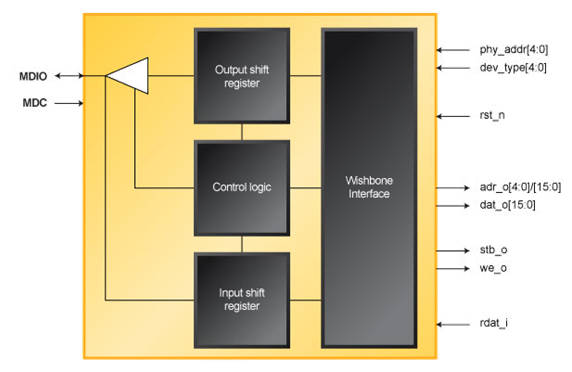 Ref design: Multi-Gbit IEEE 802.3 MDIO interface controller | Electronics Weekly