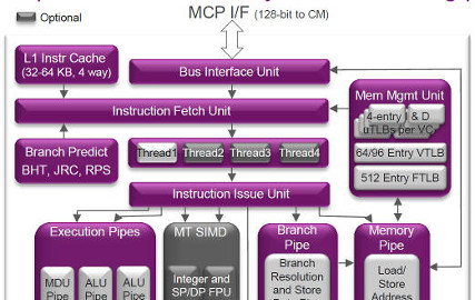Imagination reveals 64-bit MIPS core | Electronics Weekly