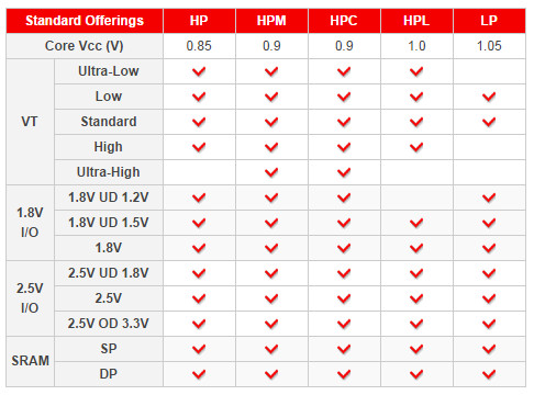 TSMC adds new flavour to 28nm | Electronics Weekly