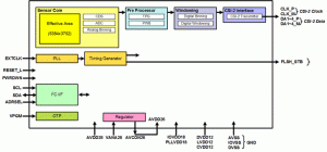 20 MP CMOS image sensor from Toshiba | Electronics Weekly