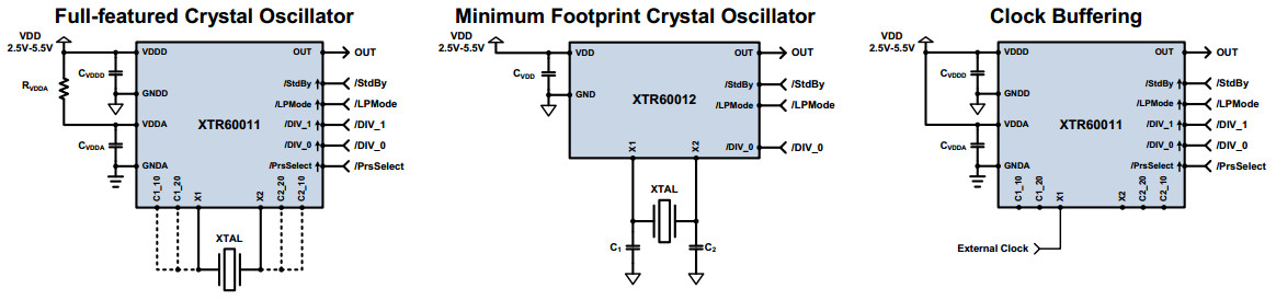 X-REL crystal oscillator driver | Electronics Weekly