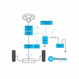 Combined sensor steers path to commercial vehicles | Electronics Weekly