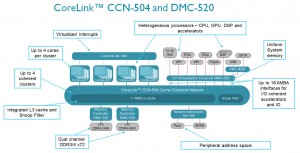 ARM adds to CoreLink SoC interconnects | Electronics Weekly