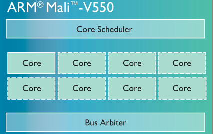 ARM launches Mali IP for mobiles