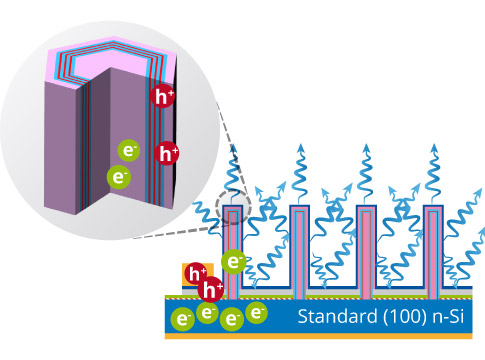 Blue LED Nobel Laureate visits 3D GaN-on-Si firm