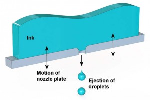 Ink-jet prints paint on cars and architecture | Electronics Weekly
