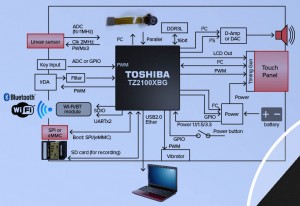 Toshiba's Cortex-A9 optimised for data-mining | Electronics Weekly