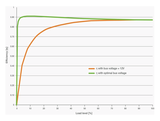 Digital power design's latest standard explained | Electronics Weekly