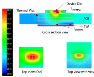 GaN power transistors on standard PCB | Electronics Weekly
