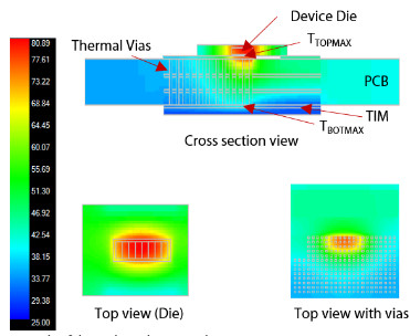 GaN power transistors on standard PCB | Electronics Weekly