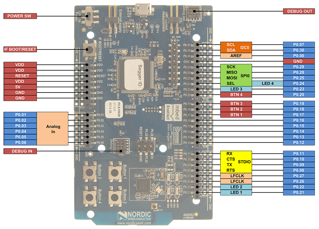 Quicklogic, Nordic, cut Bluetooth Smart time-to-market
