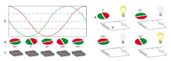 FRAM aimed at energy harvesting encoders | Electronics Weekly