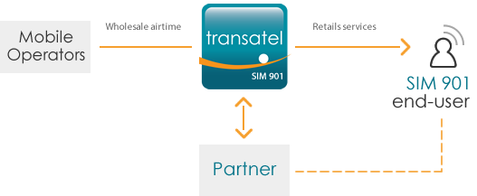 Transatel bringing SIMs to mobile computing | Electronics Weekly