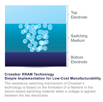 Monolithic terabyte memory IC | Electronics Weekly