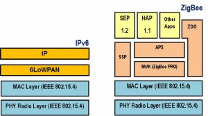 UK power-line firm welcomes partners | Electronics Weekly