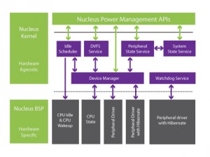 Wearable medical devices benefit from small RTOS | Electronics Weekly