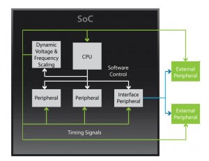 Wearable medical devices benefit from small RTOS | Electronics Weekly