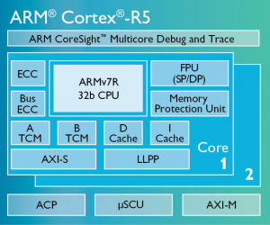 ARM polishes Cortex-R5 for ISO26262 safety | Electronics Weekly