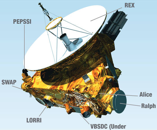 MIPS steers spacecraft to Pluto | Electronics Weekly