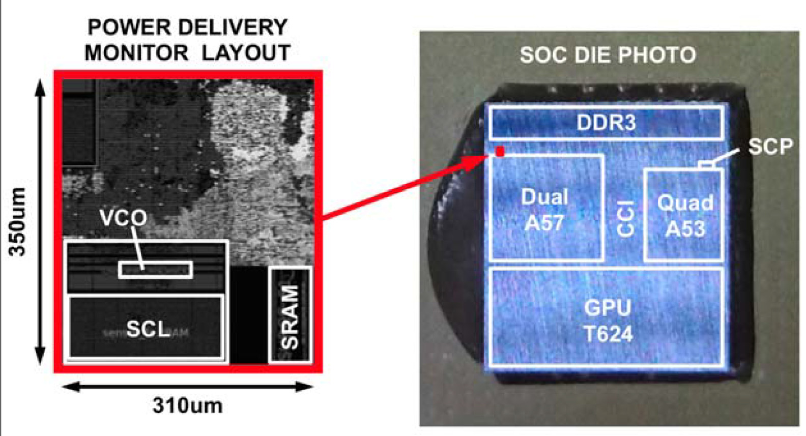 ISSCC: ARM puts digital scope on a chip | Electronics Weekly