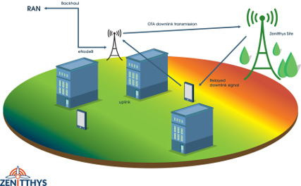 French firm develops eco-friendly mobile networks | Electronics Weekly
