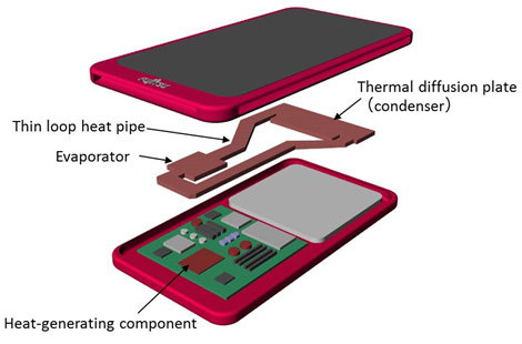 Fujitsu re-writes heat pipe cooling, and aims at phones | Electronics ...