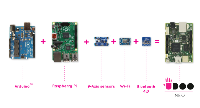 IoT board looks like Arduino, feels like Raspberry Pi | Electronics Weekly