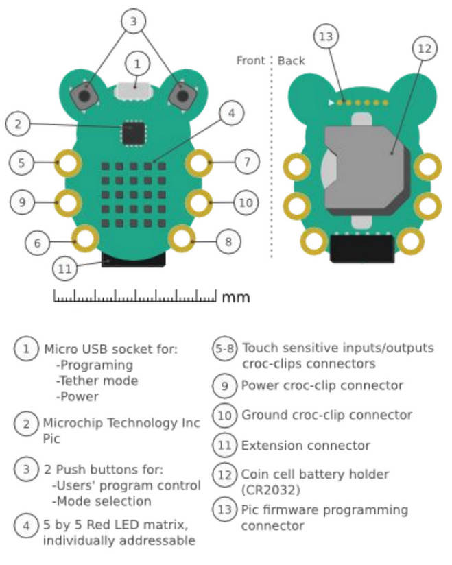 Codebug Teaches Coding To Beginners