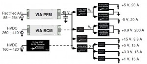 PCIM: Vicor slim-line PSU package takes double-sided cooling ...