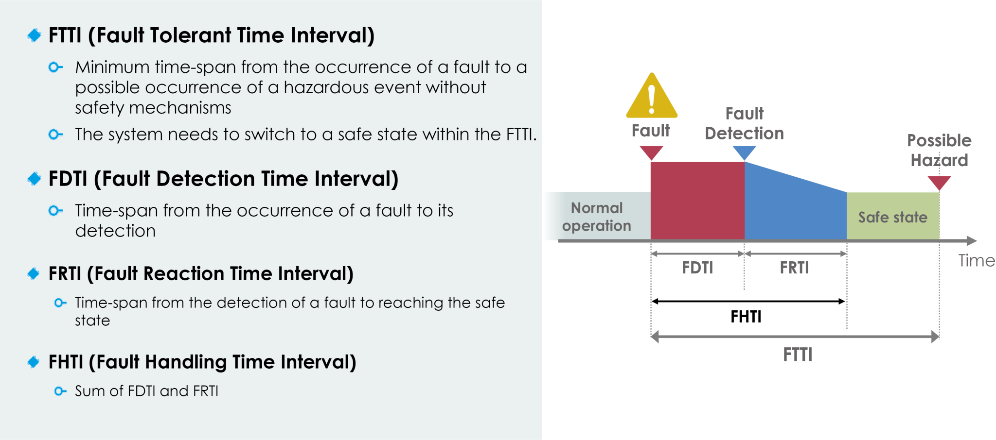 Sponsored Content: Functional Safety Challenges in Autonomous Vehicles Sponsored Content: Functional Safety Challenges in Autonomous Vehicles